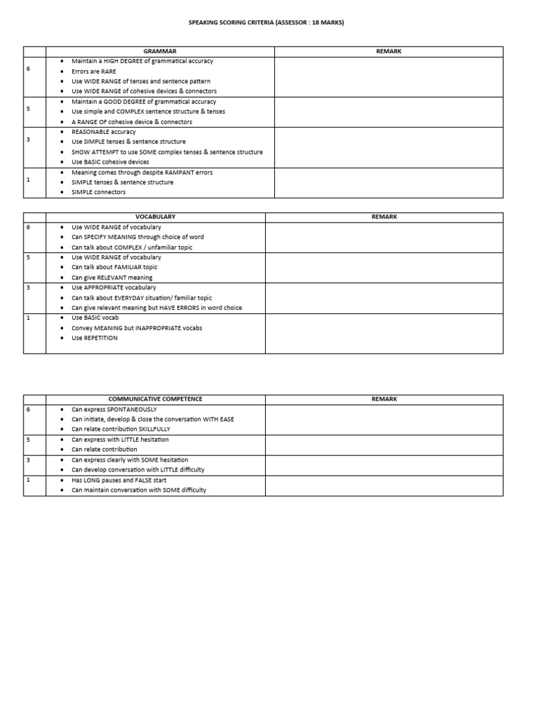 Speaking Scoring Criteria | PDF | Vocabulary | Syntax
