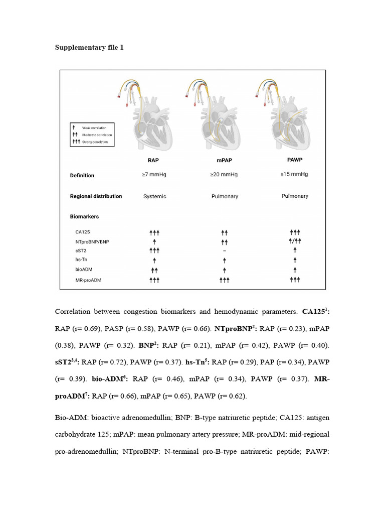 Nunez Supp | PDF | Wellness