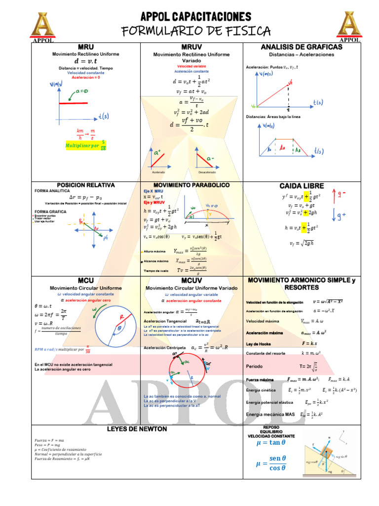 Formulario de Física: Movimiento y Fuerzas | PDF | Aceleración | Fuerza