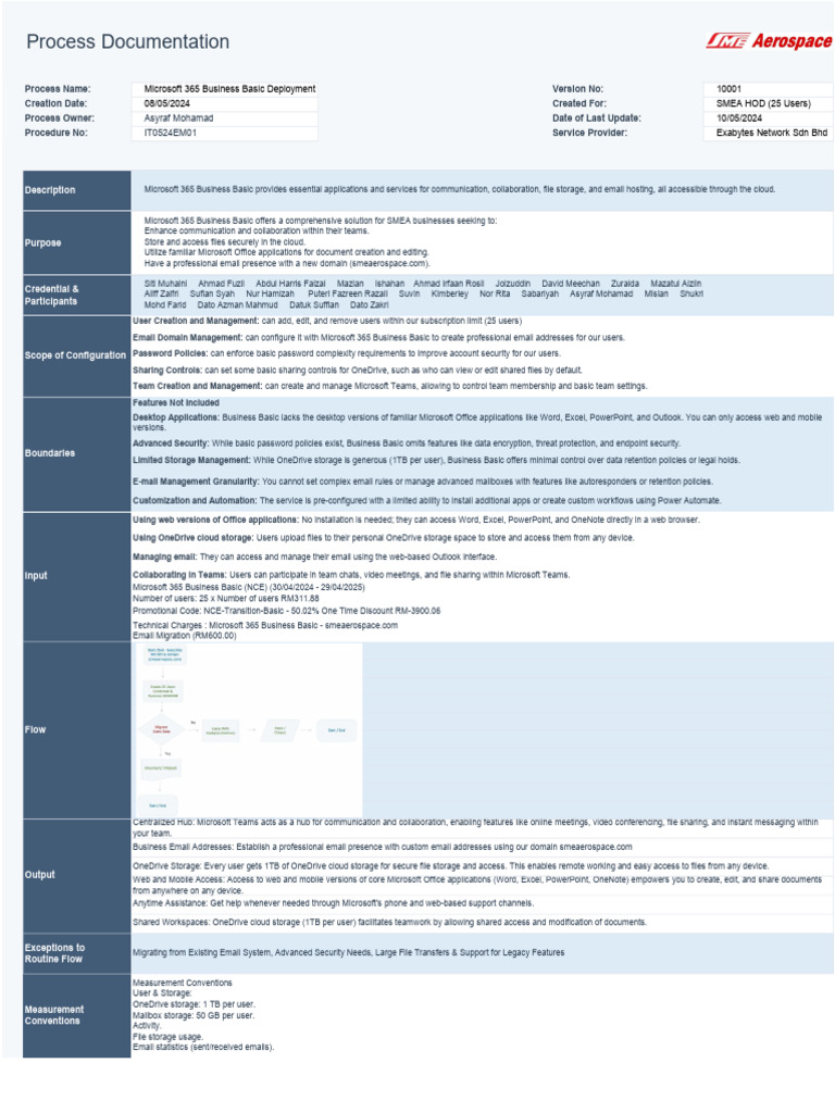 Process Documentation - MS 365 Business Basic Deployment | PDF | Microsoft Office | Application ...