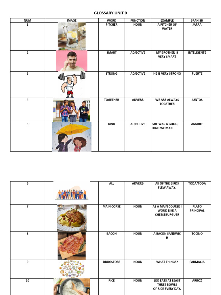 Vocabulary Glossary Unit 9 | PDF