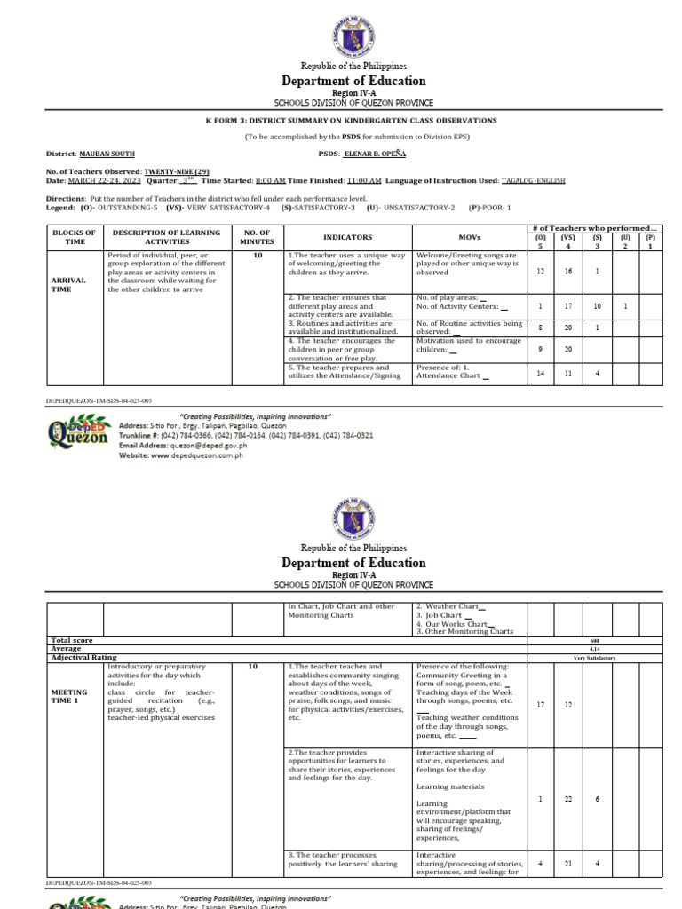Kindergarten Class Observation Summary | PDF | Teachers | Learning