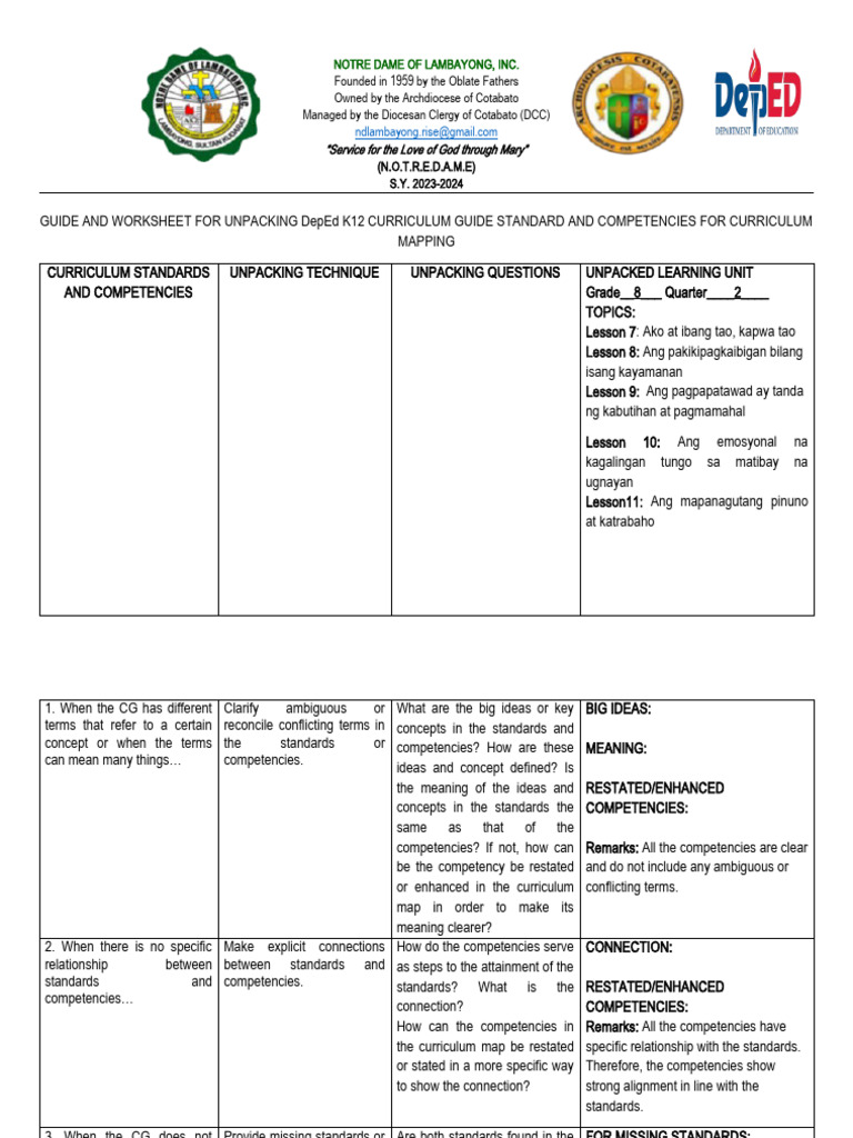 Unpacking 2nd Q Esp 8 | PDF | Curriculum | Cognitive Science