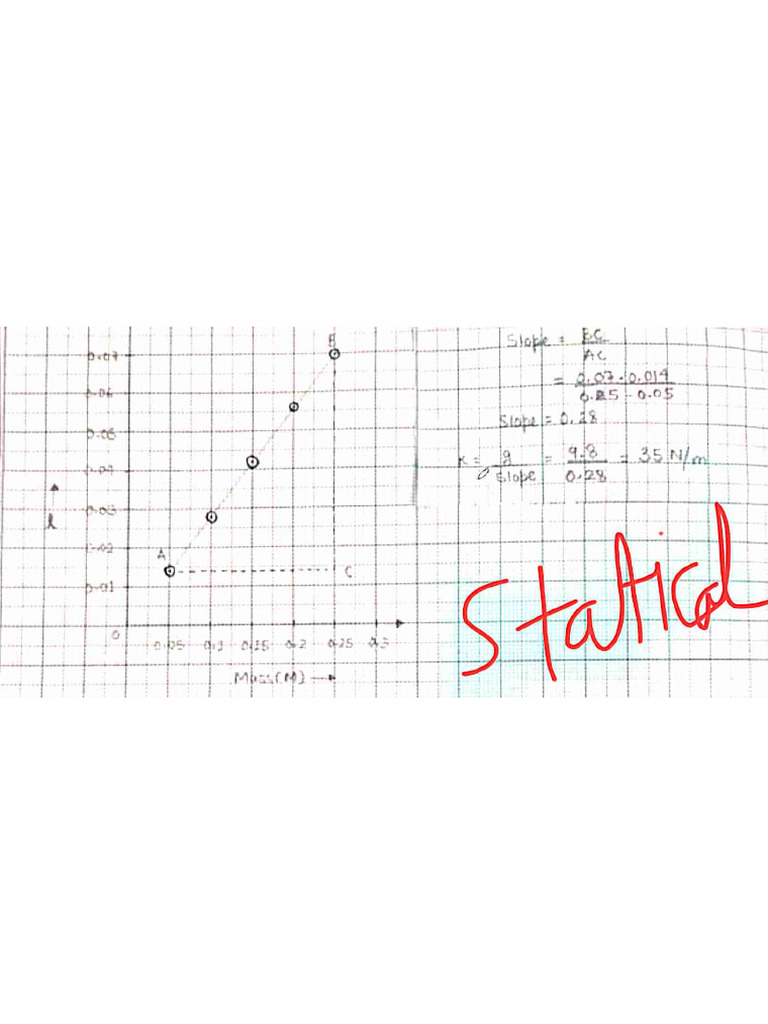 Spring Constant of Spiral Spring Hindi BPHCL 132 | PDF