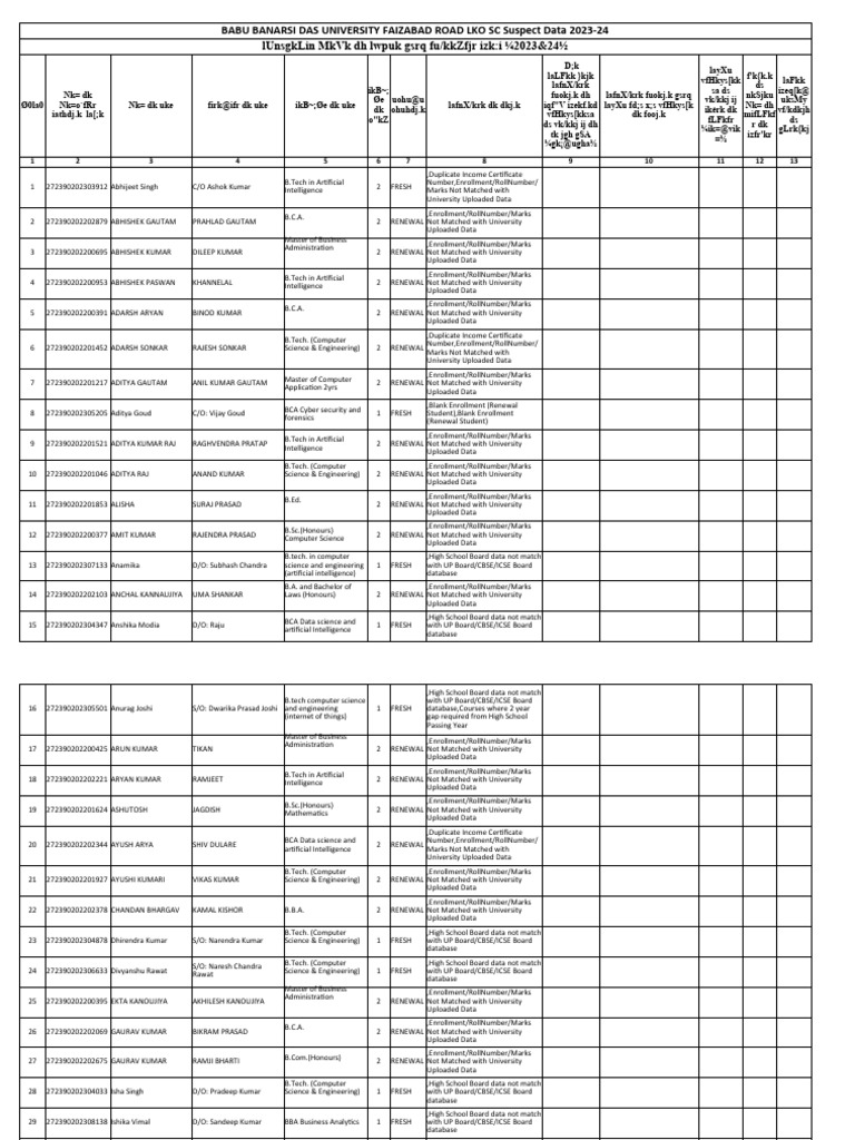 SC Suspect Other Than Inter 2023-24 | PDF | Science Education ...