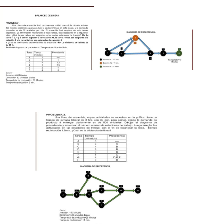 balanceo de lineas | PDF