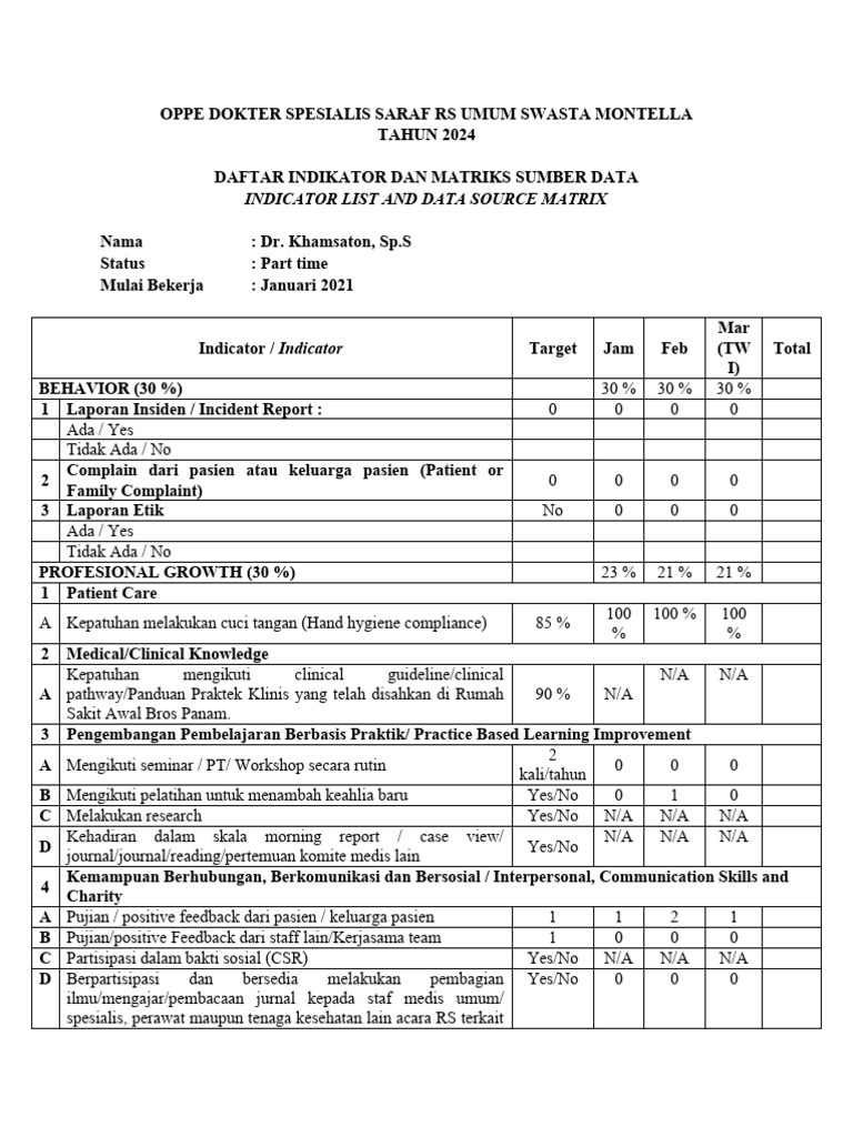 OPPE Triwulan Dokter | PDF