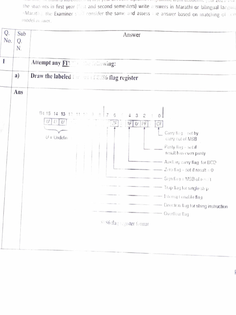 Format of 8086 | PDF