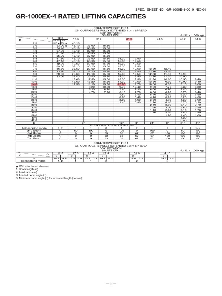 Gr-1000Ex-4 Rated Lifting Capacities | PDF
