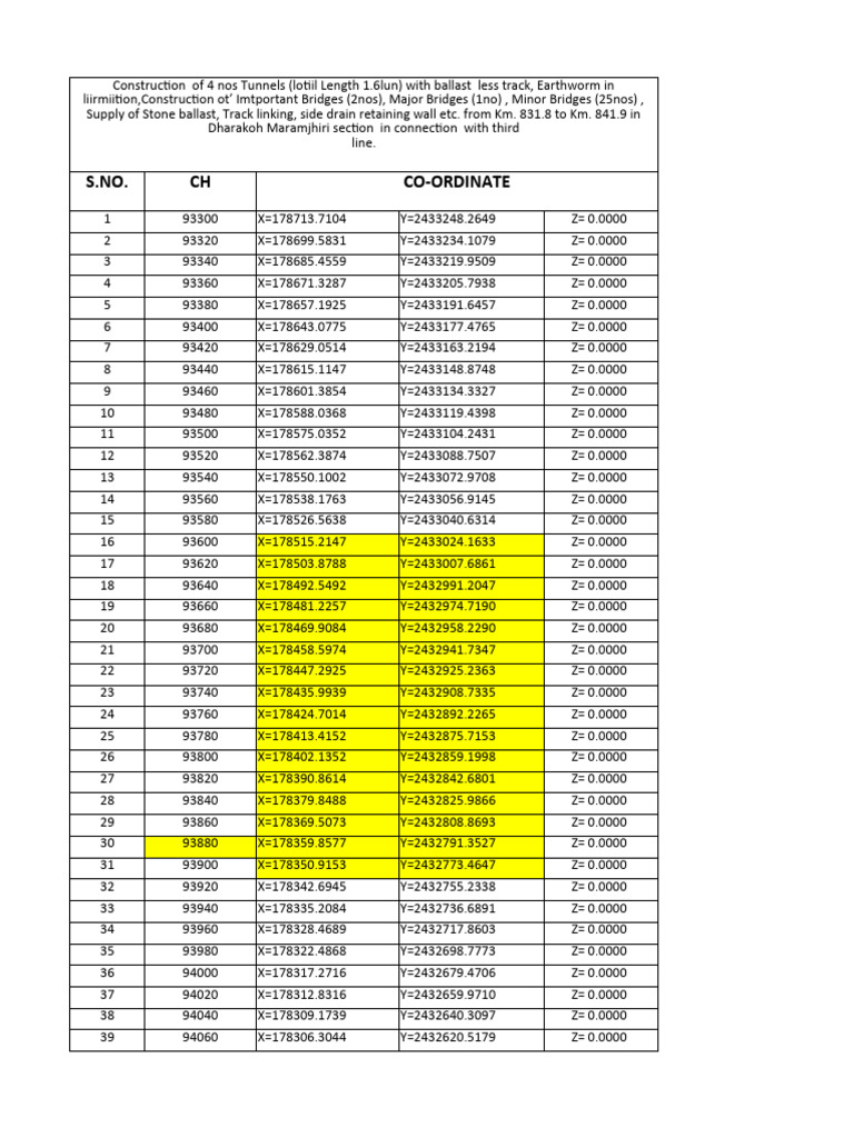 DKH-MJH 96480 To 93300 Co-Ordintaes Final 31.03.2024 01.04.2024 COOOORDINATE | PDF