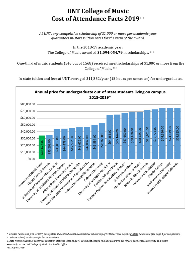 UNT College of Music Tuition Guide 2019 | PDF | Tuition Payments ...