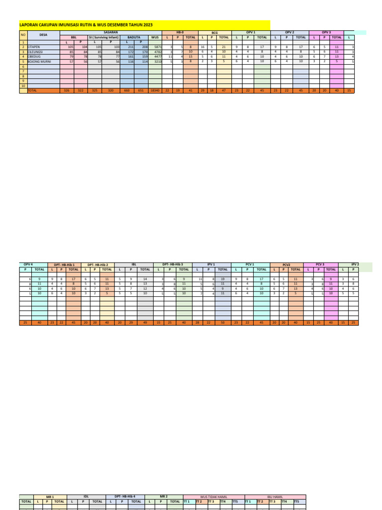 Laporan Cakupan Imunisasi Rutin & Wus Tahun 2024 | PDF