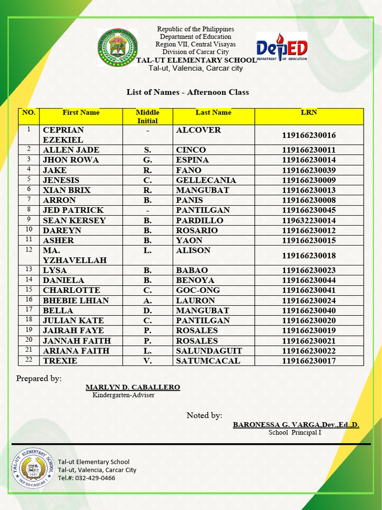 Kindergarten-List of Names-Afternoon | PDF