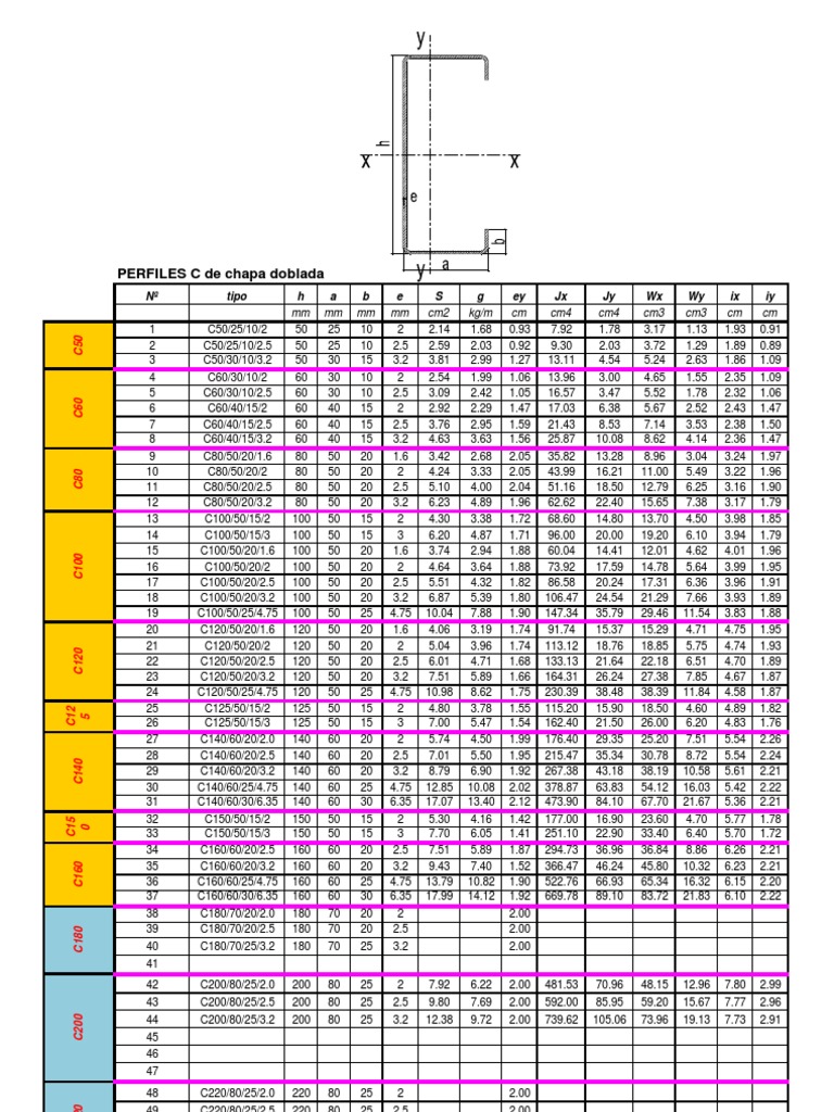 Tabla Perfil C Chapa Doblada | PDF