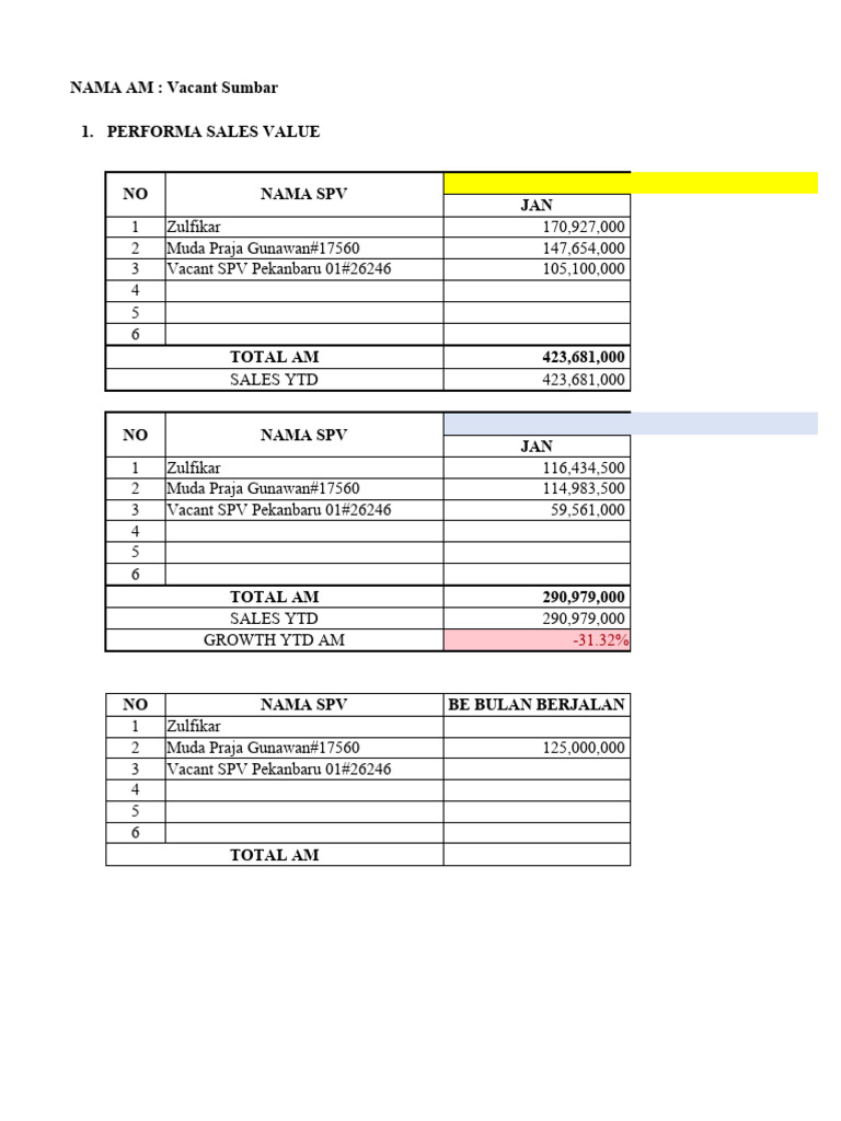 Form Kajol Template Baru - Muda Praja G (Pad02) | PDF