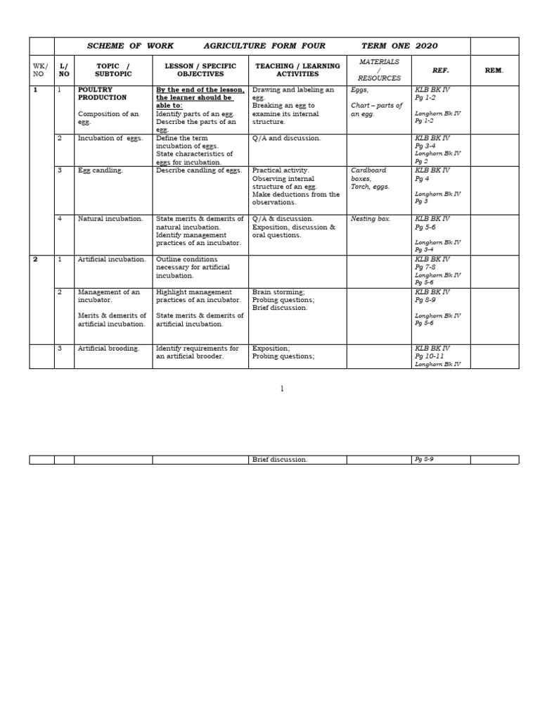 Agriculture Form 4 Scheme of Work | PDF | Production Function | Diesel ...