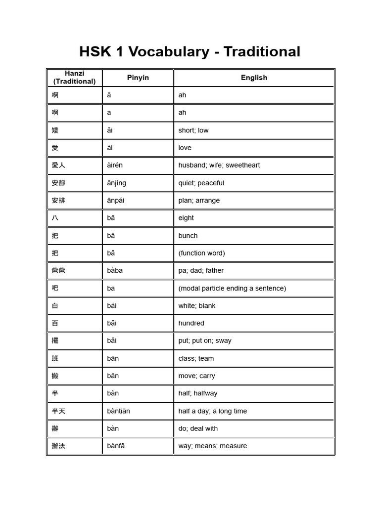 HSK 1 Vocabulary Traditional | PDF