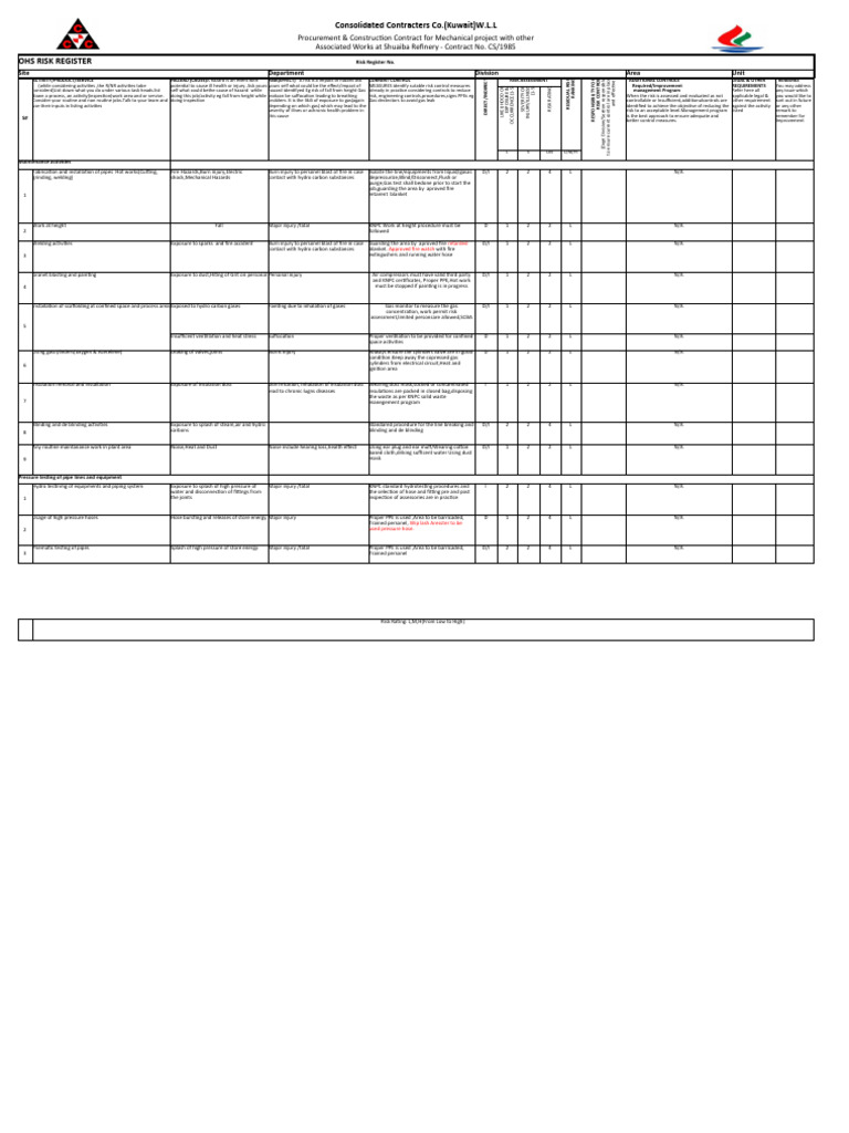 OHS Risk Register - KNPC | Download Free PDF | Risk | Personal Protective Equipment