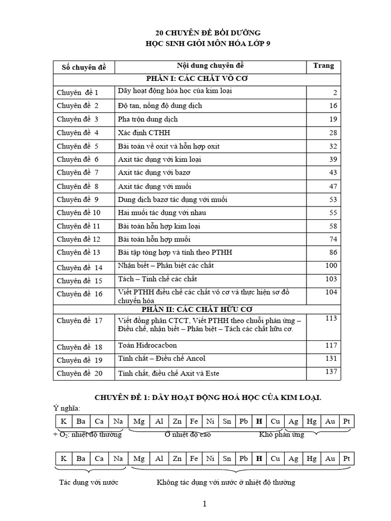 20 Chuyen de Boi Duong Hoc Sinh Gioi Mon Hoa Lop 9 | PDF