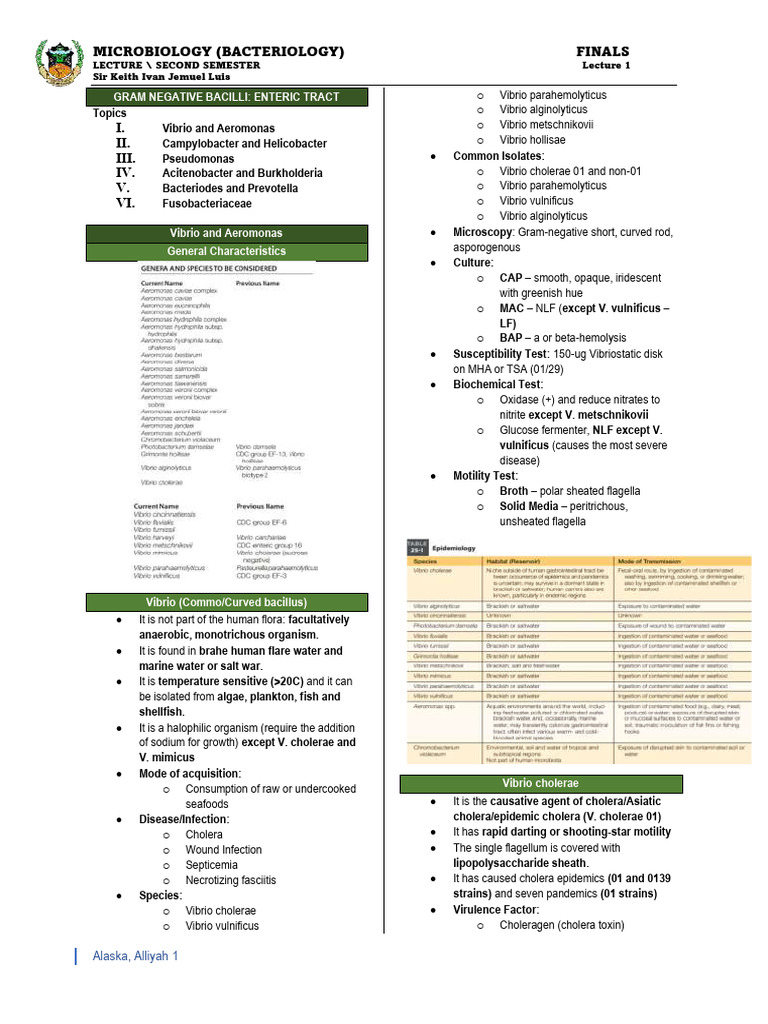 BACTE-LEC-FINALS-1 Draft | PDF | Pseudomonas Aeruginosa | Cholera