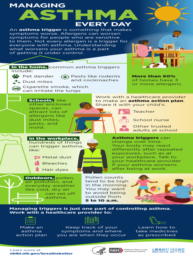 Managing Asthma Every Day Infographic | PDF