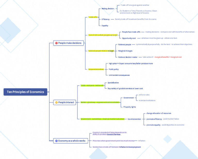 Ten Principles of Economics | PDF | Economics | Rationing