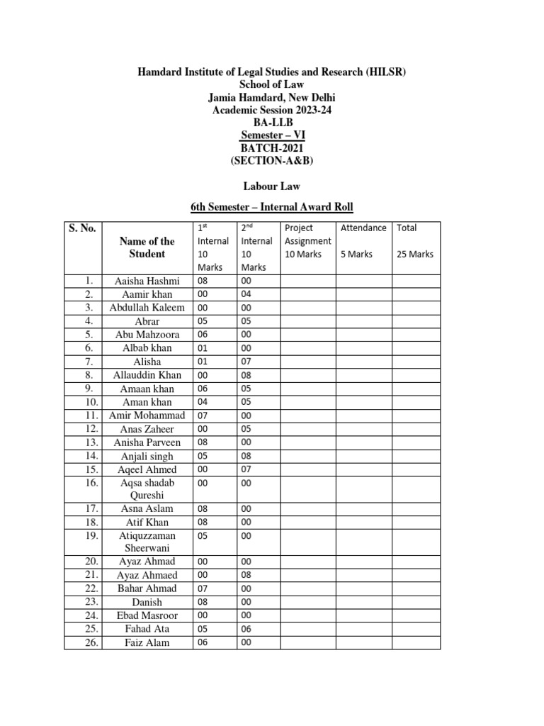 6th Sem - Labour Law - Award Roll | PDF