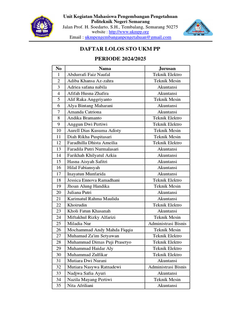 Daftar Lolos STO UKM KRMRKR | PDF