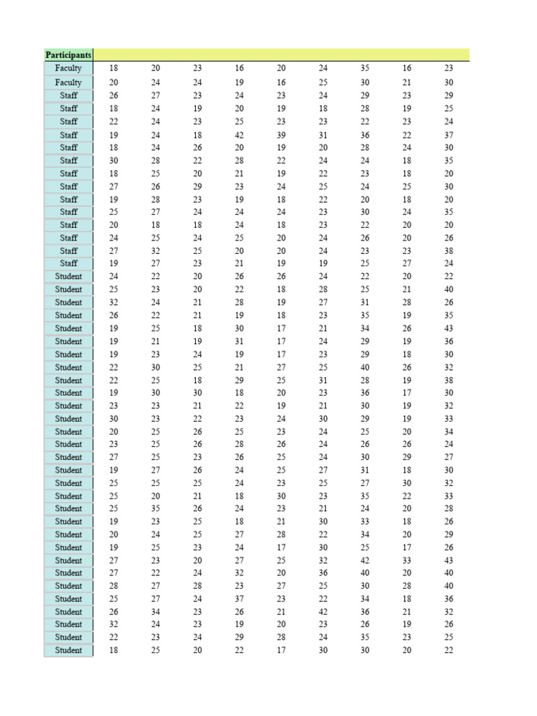 Data Analysis Faculty And Students Smiles PDF Student s T Test