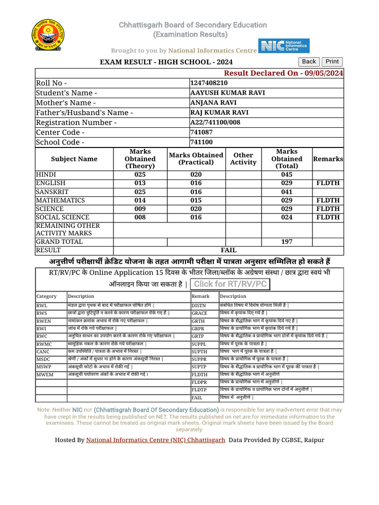 Aayush 10thresults 2024 | PDF