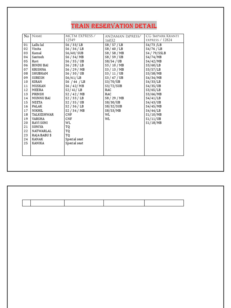 Train Reservation Details List | PDF