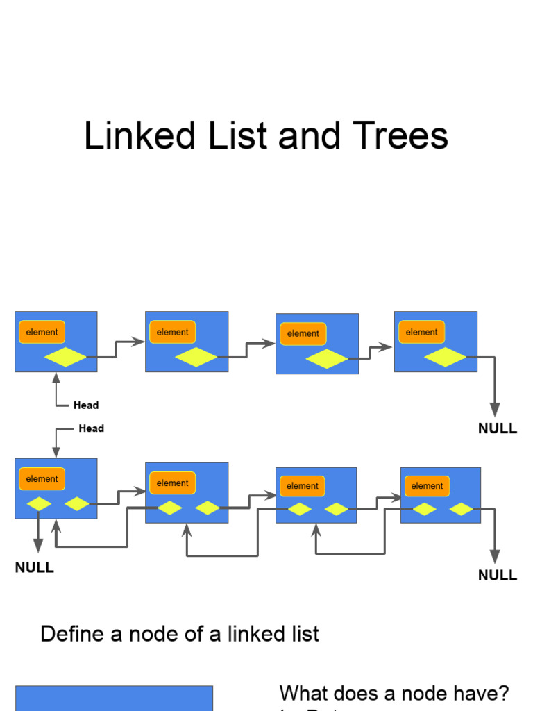 Linked List and Tree Structures Explained | PDF | Algorithms And Data ...