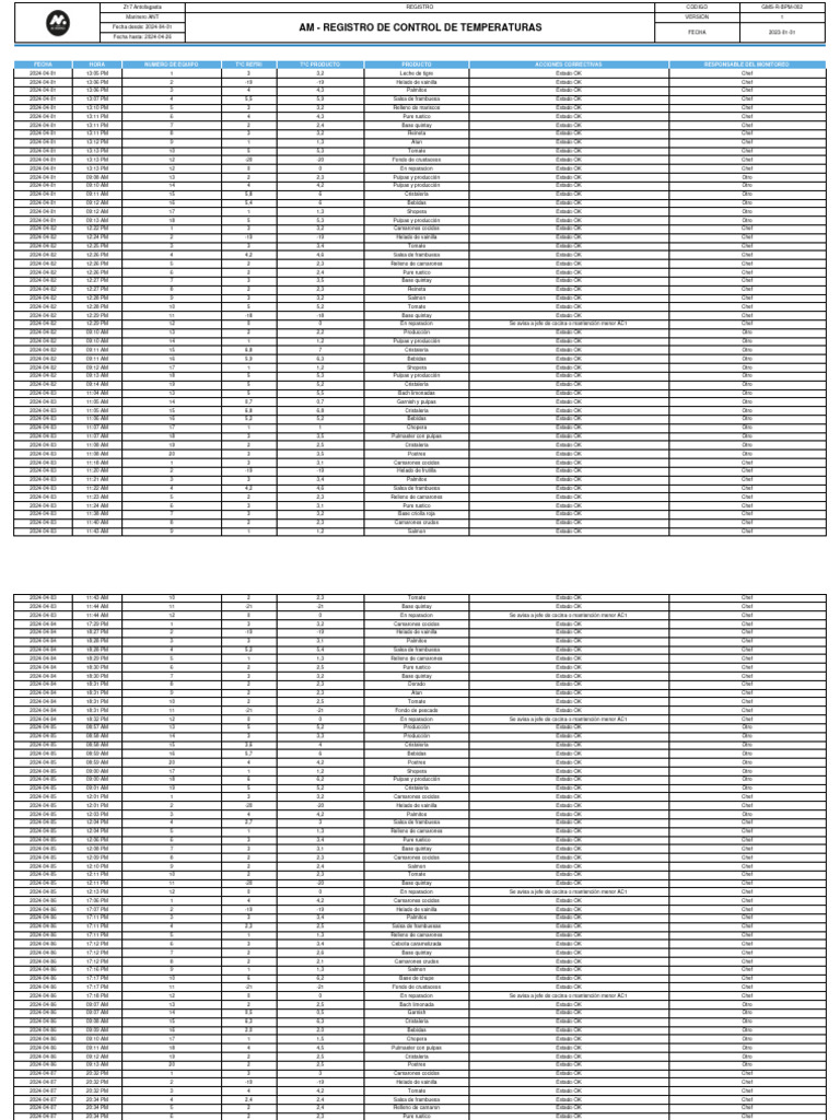 Am - Registro de Control de Temperaturas | PDF | Ingredientes de comida ... Am - Registro de Control de Temperaturas | PDF | Ingredientes de comida ...
