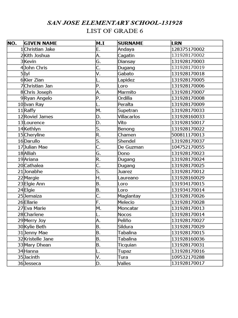 List of Grade 6 | PDF