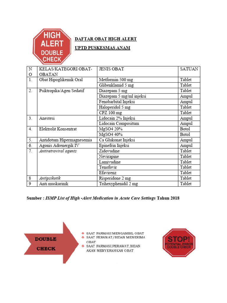 Daftar Obat High Alert Puskesmas Anam | PDF | Kesehatan Holistik