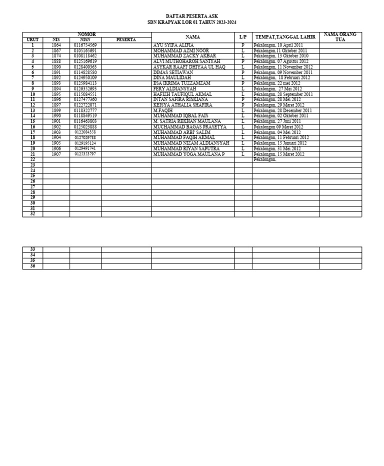 Daftar Peserta ASK SDN Krapyak Lor 01 2023 | PDF