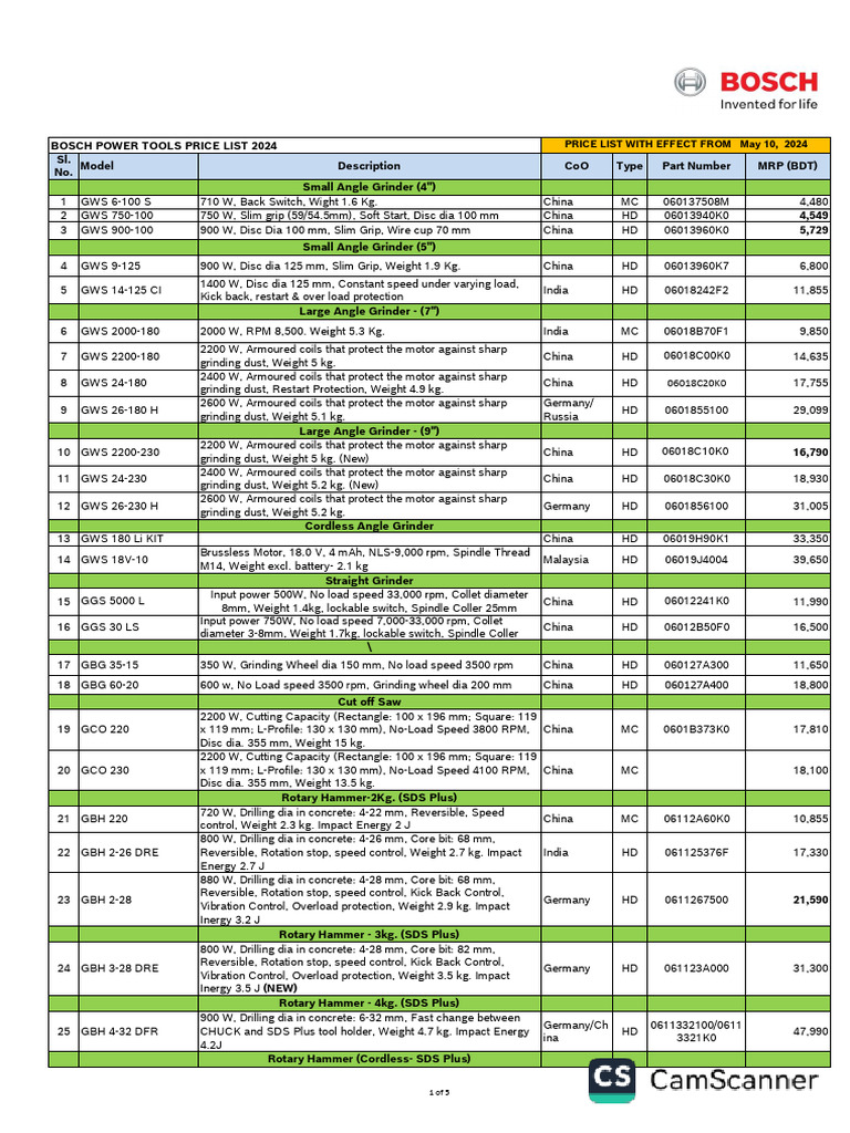 Bosch Power Tools Price List 2024 | PDF | Drill | Grinding (Abrasive ...