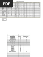 Linen Inventory March | PDF | Linens | Furniture