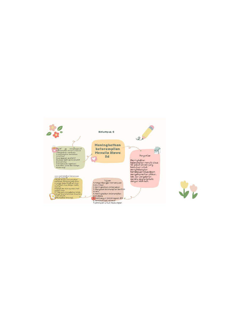 Mind Map Kel 6 | PDF
