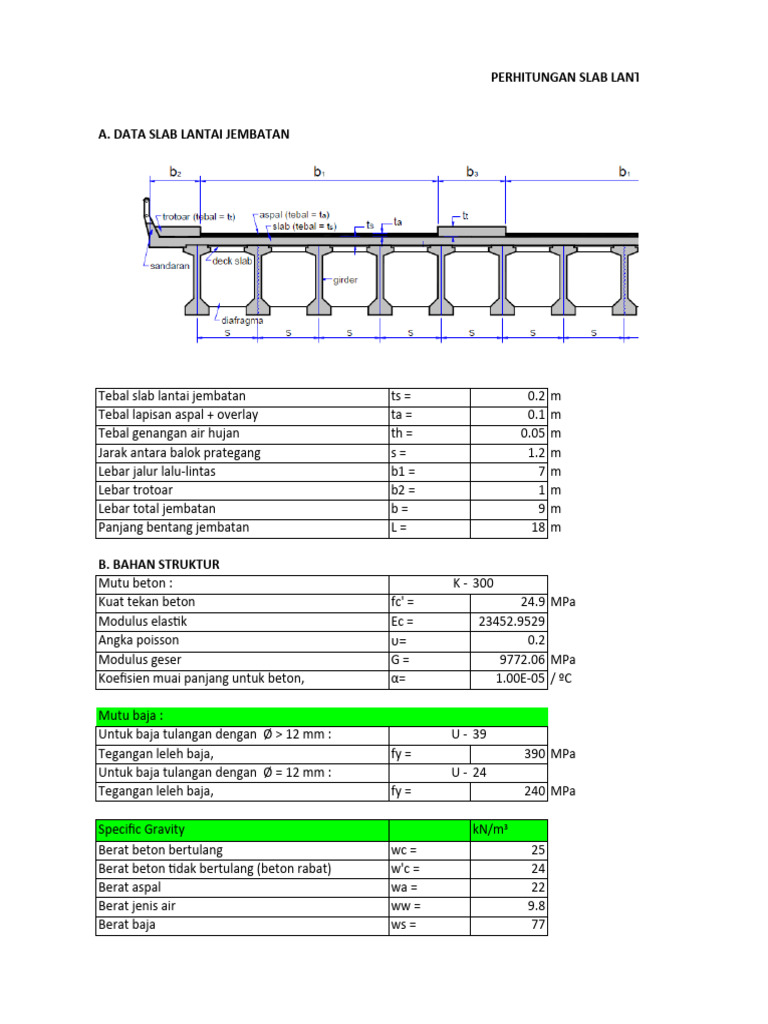 Analisa Slab Lantai Jembatan | PDF
