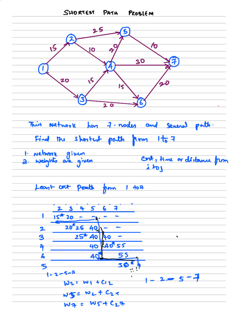 Shortest Path Problem | PDF