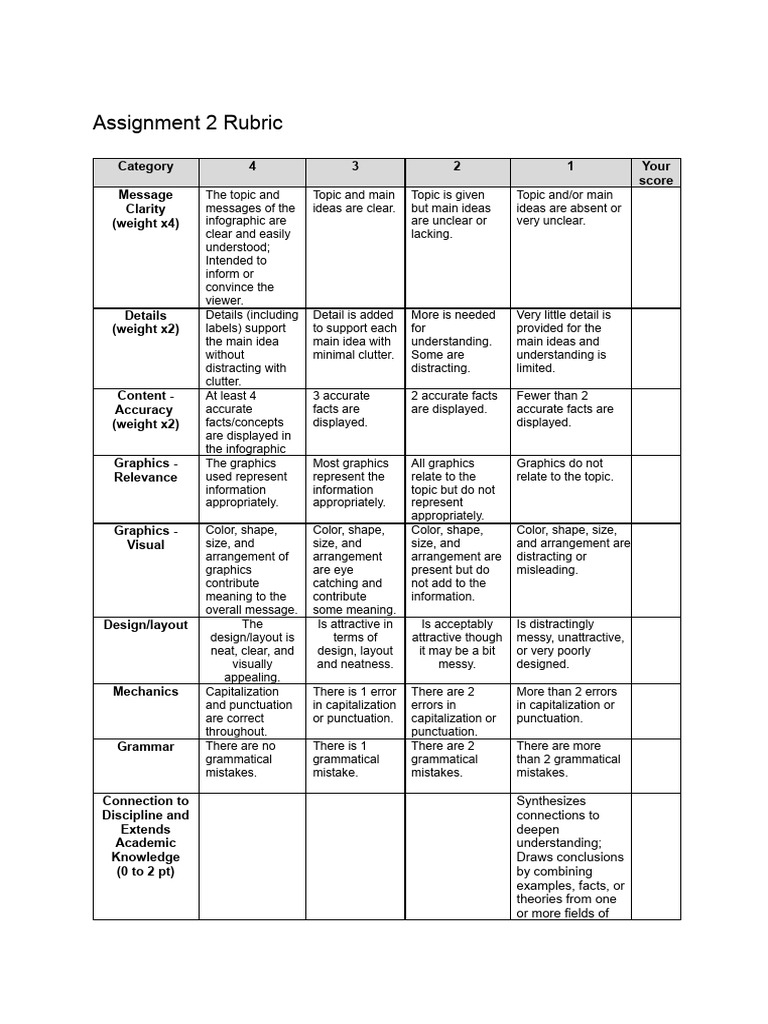 Assignment 2 Rubric | Download Free PDF | Infographics | Grammar