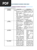 Proponents and Their Theories | PDF | Curriculum | Lesson Plan