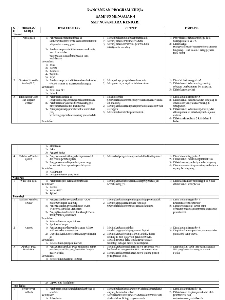 Rancangan Program Kerja KM4 SMP Nusantara Kendari | PDF | Karier & Perkembangan | Seni
