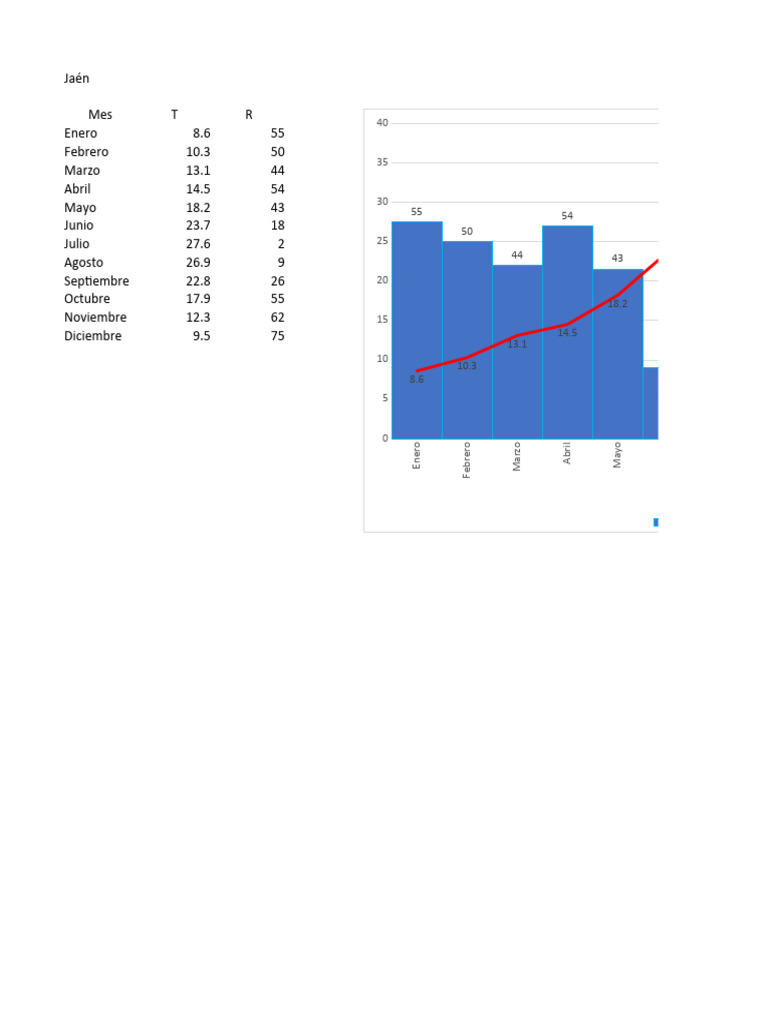 Climogramas Clase PLATEA 1 | PDF