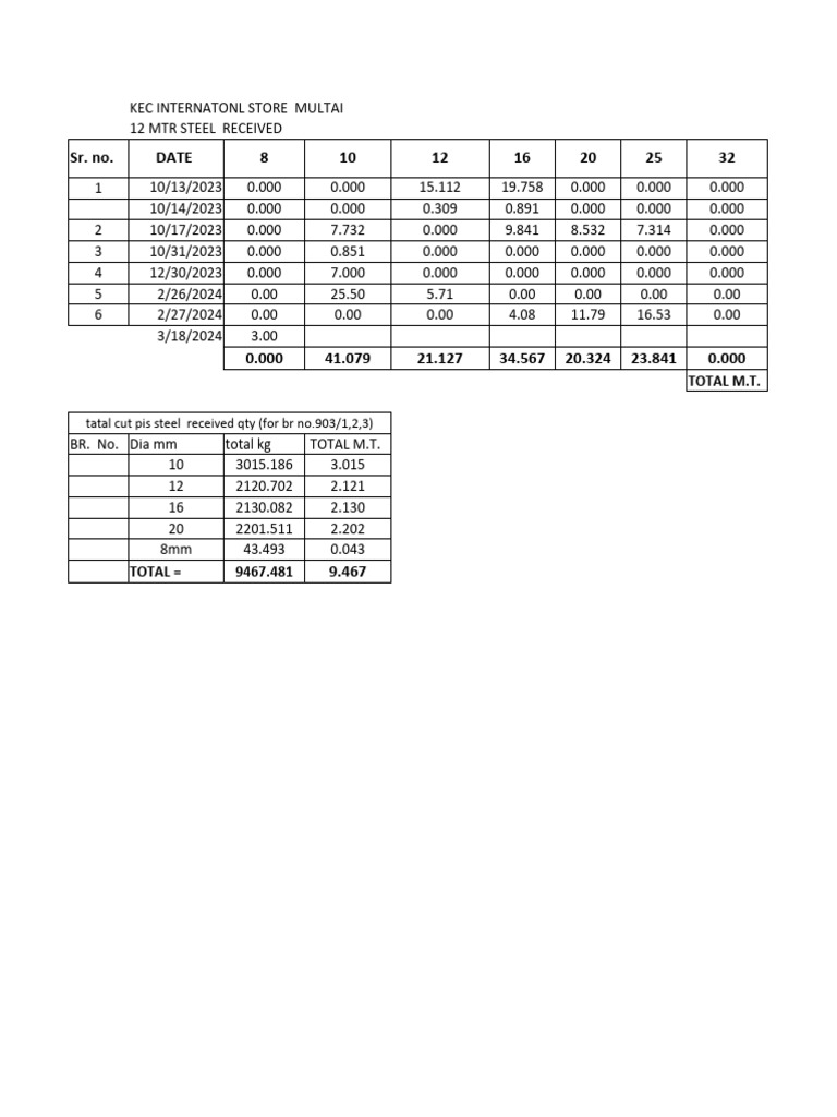 KEC MATERAIL Received File No 1 | PDF
