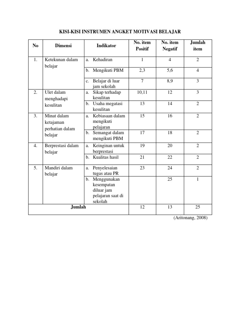 Angket Motivasi Belajar Siswa | PDF