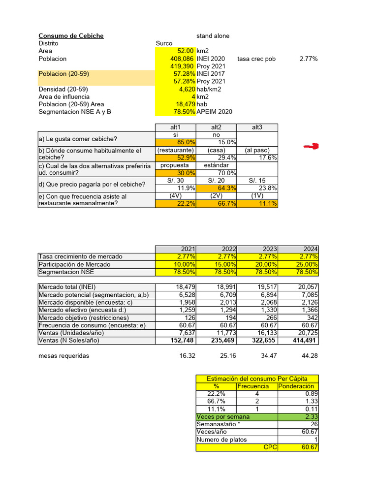 Calculo de Capacidad | PDF | Economias