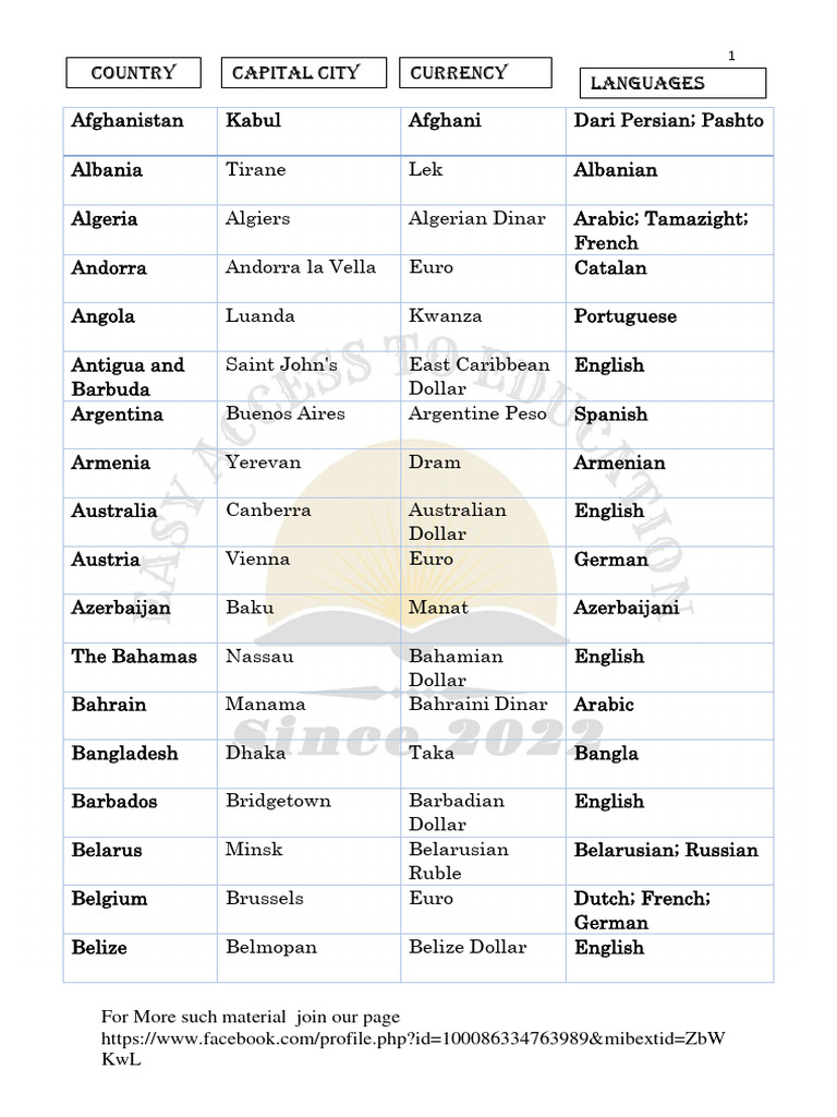 Country Capital Currencies and Language 1st | PDF | Franc | Spanish ...