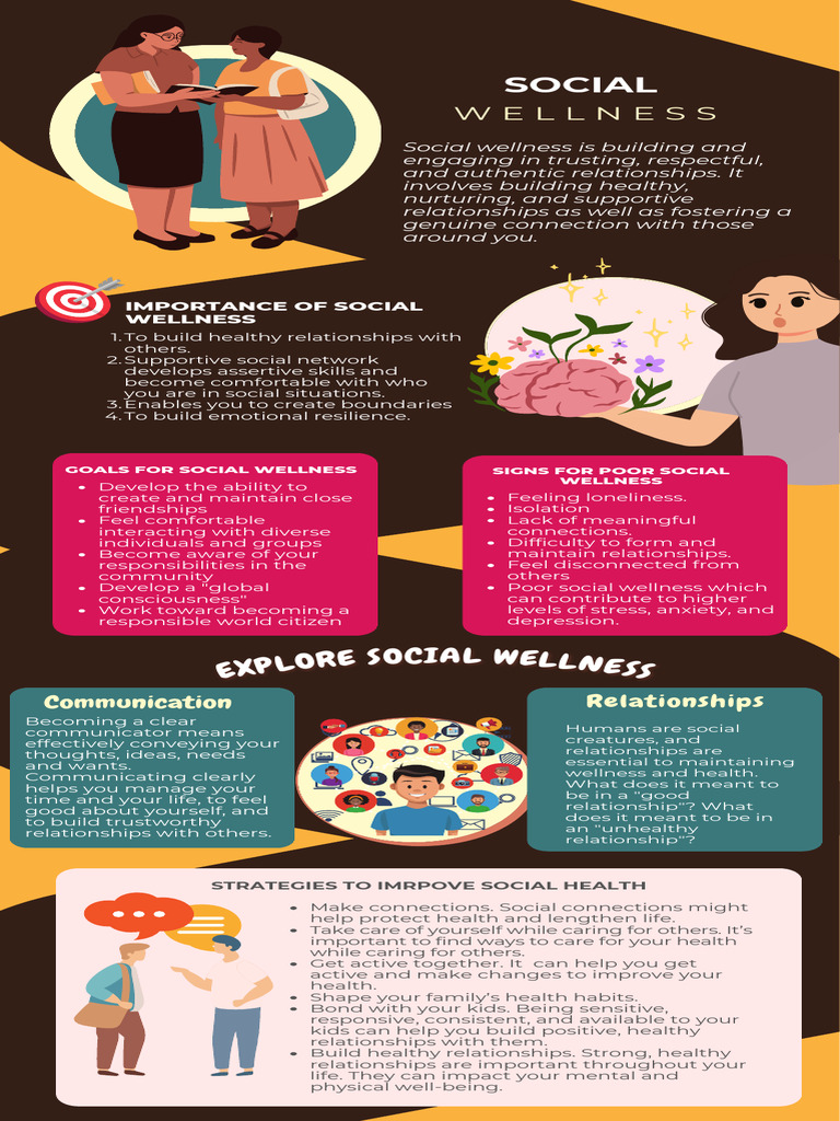 Group 2 - Infographic (Social Wellness) | PDF | Interpersonal ...